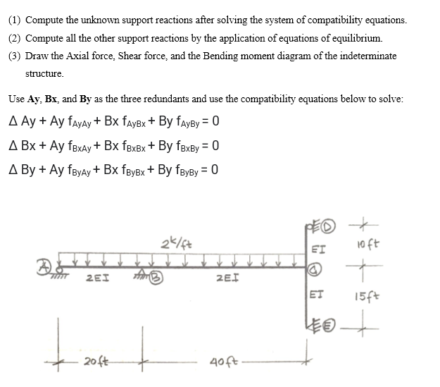Solved (1) Compute the unknown support reactions after | Chegg.com