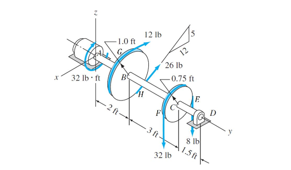 Solved The shaft-and-pulley assembly ABCD is driven by the | Chegg.com