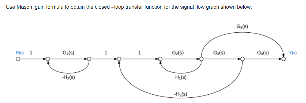 Solved Use Mason 'gain formula to obtain the closed -loop | Chegg.com