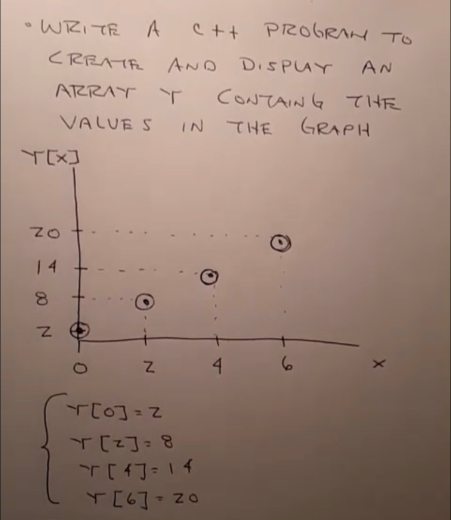 Solved Write a C++ program to create and display an ARRAY | Chegg.com