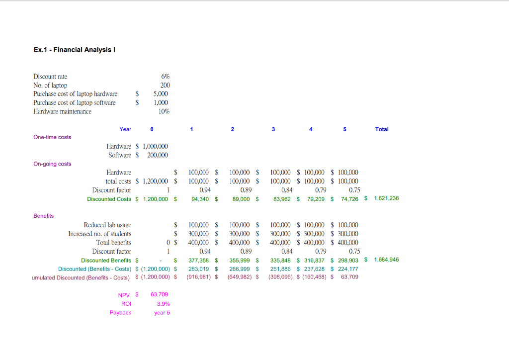 Solved Ex.1 - Financial Analysis IAppendix A - The EasyDrive | Chegg.com