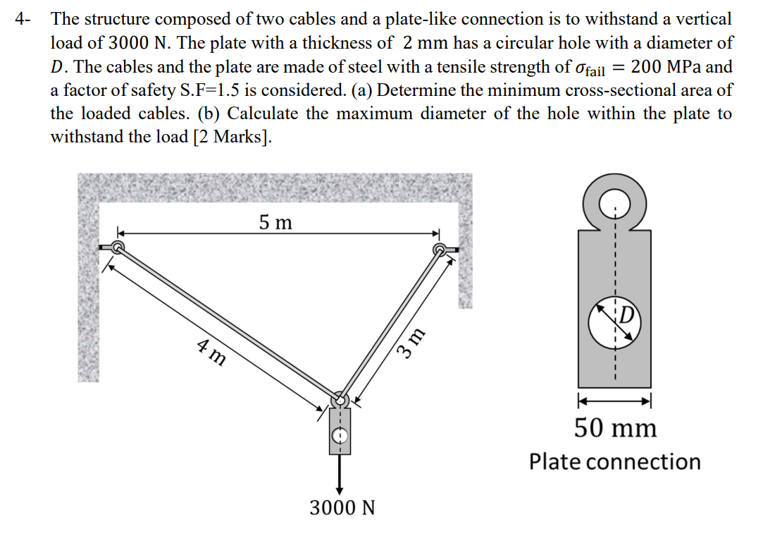Solved The structure composed of two cables and a plate-like | Chegg.com