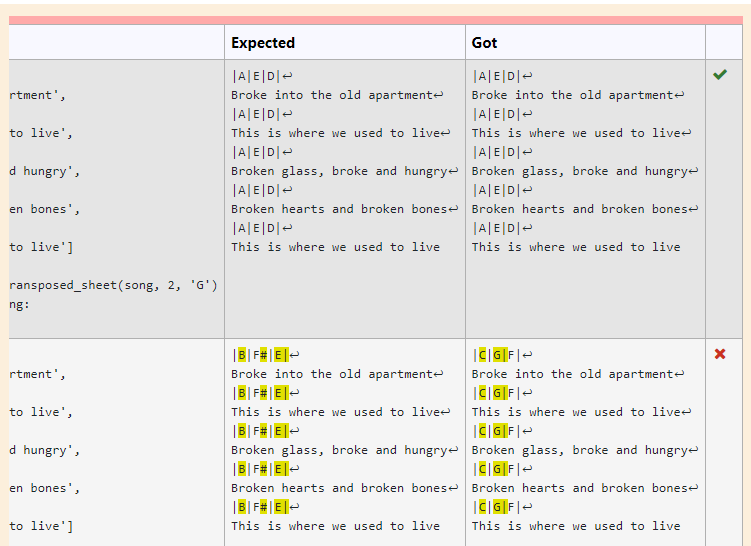 find the error in the python code and rewrite the | Chegg.com
