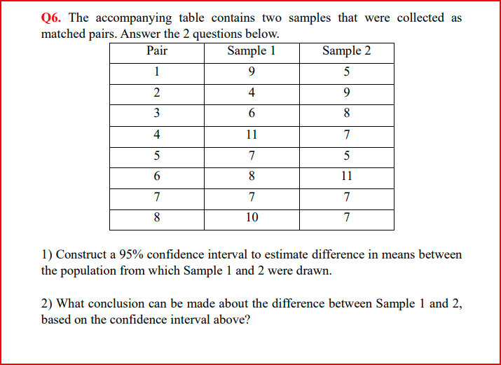 Solved Q6. The accompanying table contains two samples that | Chegg.com