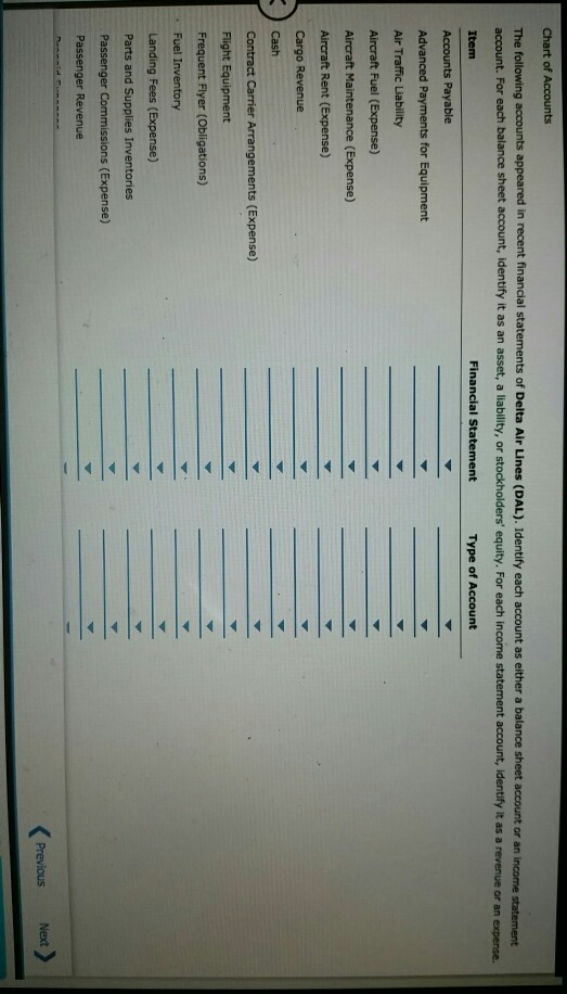 Solved Chart of Accounts The following accounts appeared in | Chegg.com Solved Chart of Accounts The following accounts appeared in | Chegg.com