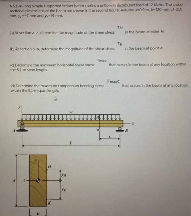 Solved A 5.1-m-long simply supported timber beam carries a | Chegg.com