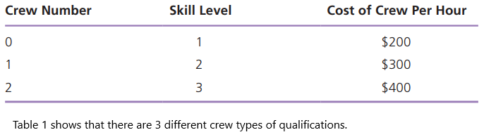 Problem Base on the chosen project, work in a group | Chegg.com