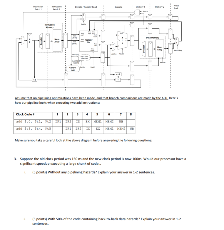 Solved Decode /Register Read Memory12 Execute Fetch 1I Fetch | Chegg.com