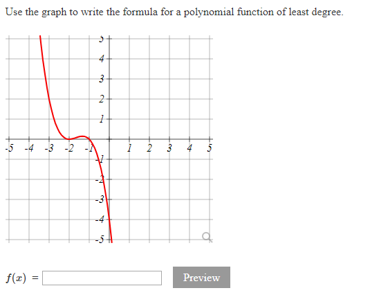 Solved Use the graph to write the formula for a polynomial | Chegg.com