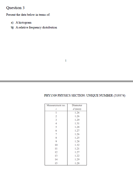 Solved Present the data below in terms of: a) A histogram b) | Chegg.com