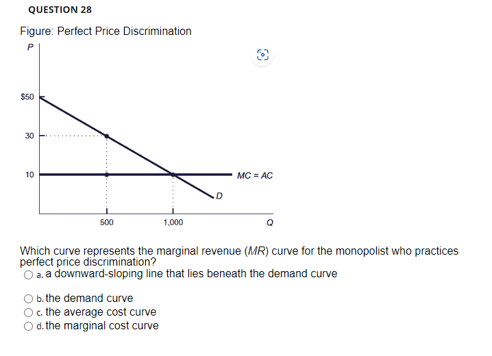 Solved Figure: Price-Discriminating Monopolist 2 The | Chegg.com