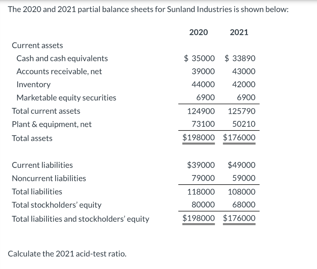 Solved The 2020 and 2021 partial balance sheets for Sunland | Chegg.com