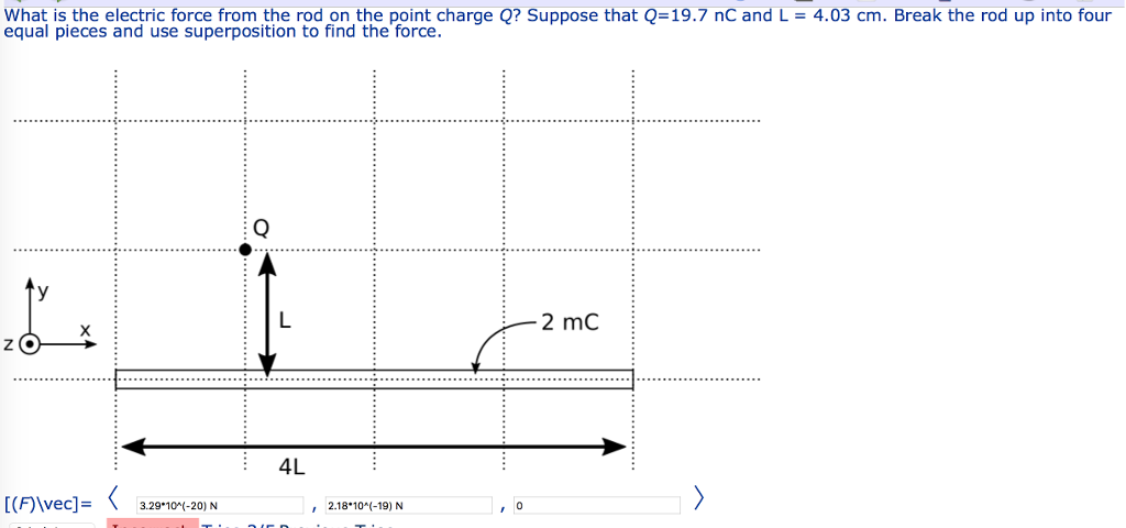 Solved You wish to find the electric force from a charged | Chegg.com