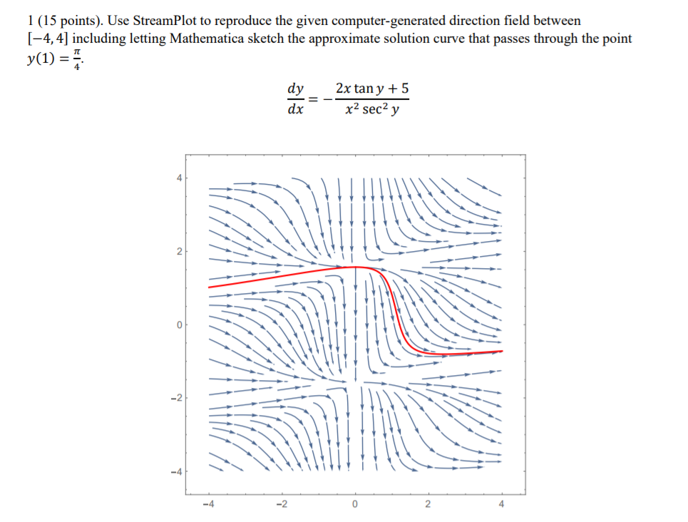 1 (15 points). Use StreamPlot to reproduce the given | Chegg.com