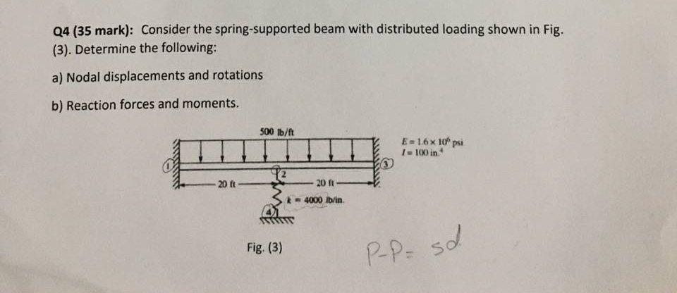 Q4 (35 mark): Consider the spring-supported beam with | Chegg.com