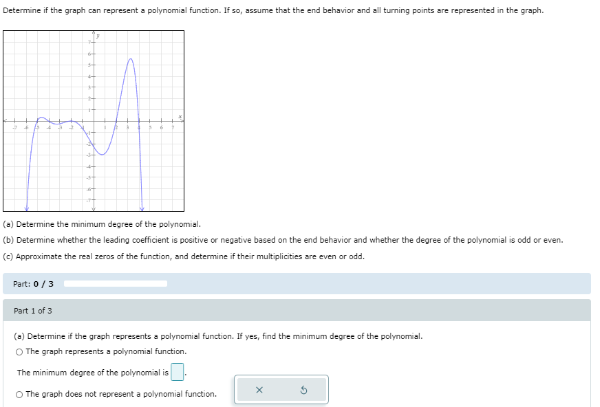 Solved Determine if the graph can represent a polynomial | Chegg.com
