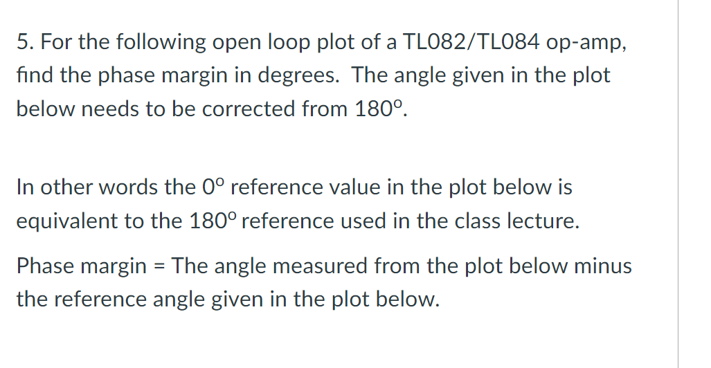 Solved 5. For the following open loop plot of a TL082/TL084 | Chegg.com