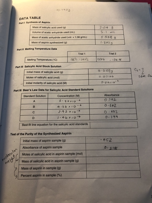 42.79 DATA TABLE Part I Synthesis of Aspirin 204 Mass | Chegg.com