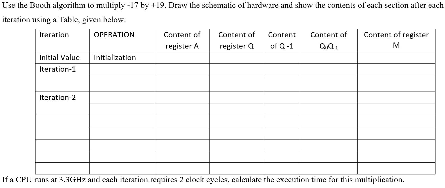 Solved Use the Booth algorithm to multiply -17 by +19. Draw | Chegg.com