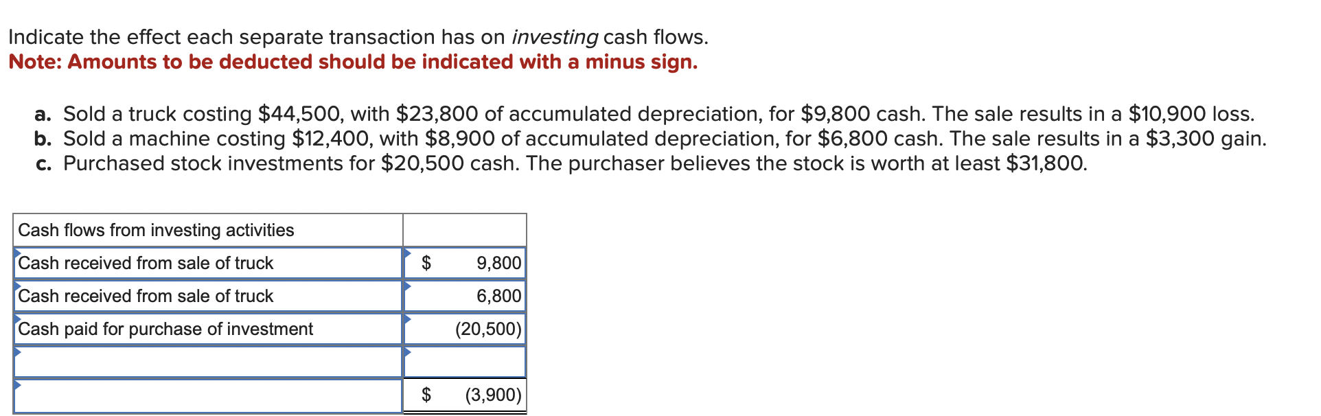 Solved Indicate the effect each separate transaction has on | Chegg.com