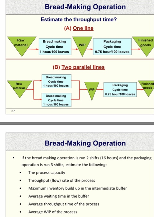 Solved Bread-Making Operation Estimate the throughput time? | Chegg.com