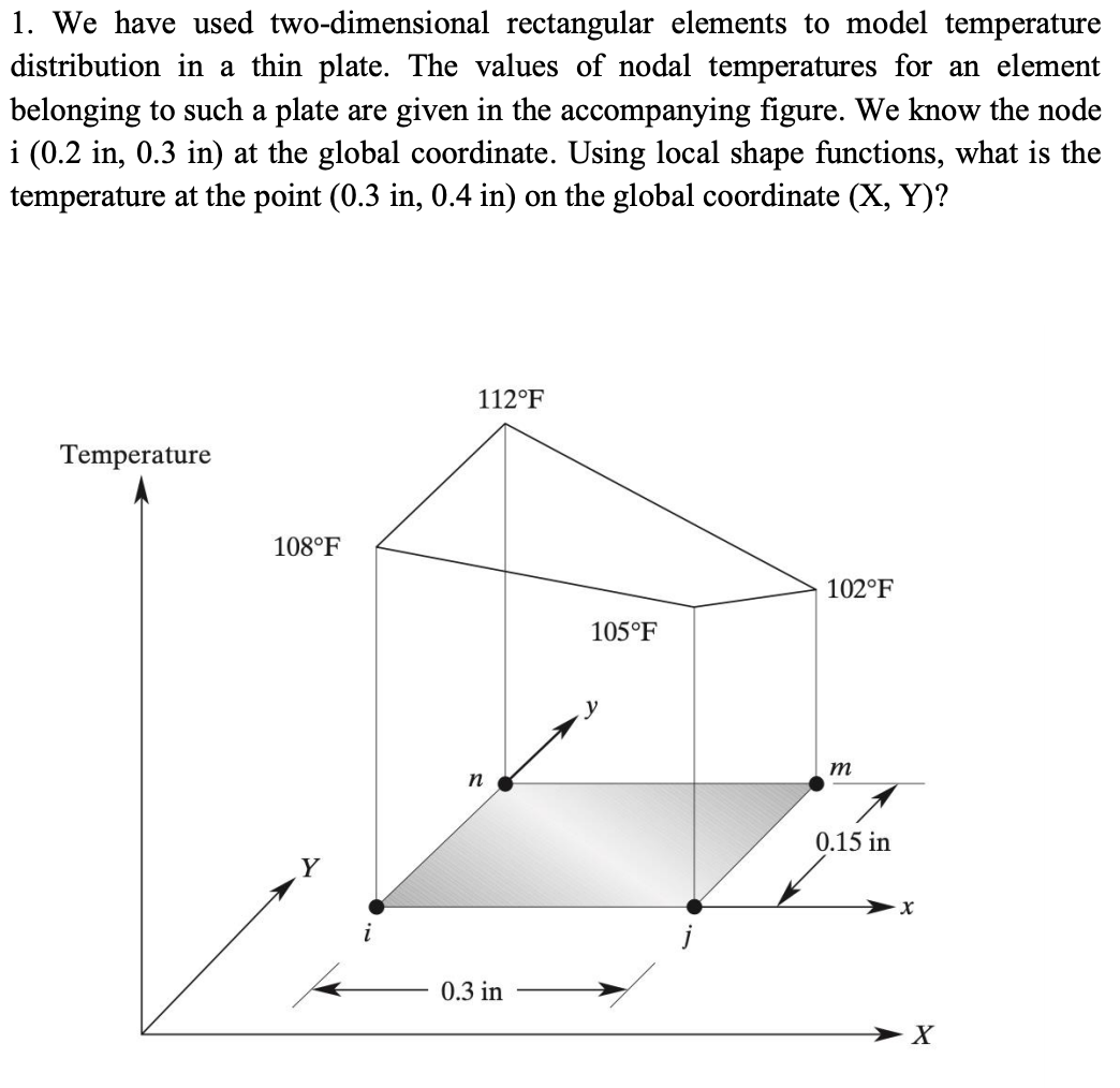 Solved 1. We have used two-dimensional rectangular elements | Chegg.com