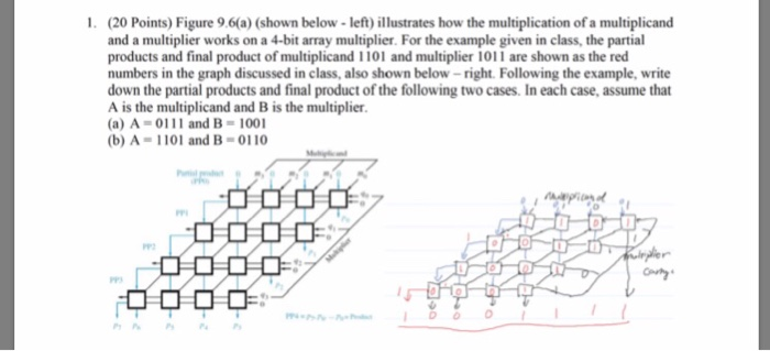 Solved 1. (20 Points) Figure 9.6(a) (shown below- left) | Chegg.com