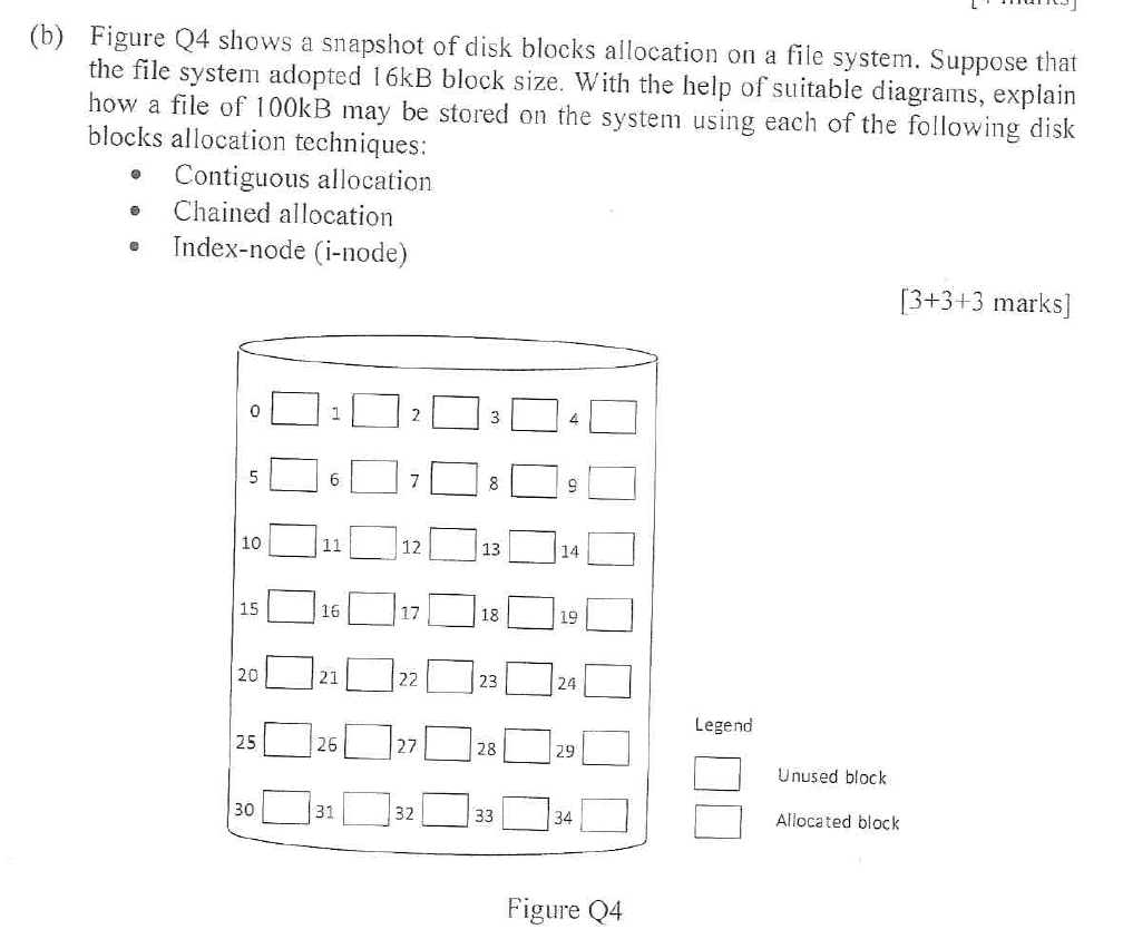 Solved (b) Figure Q4 shows a snapshot of disk blocks | Chegg.com