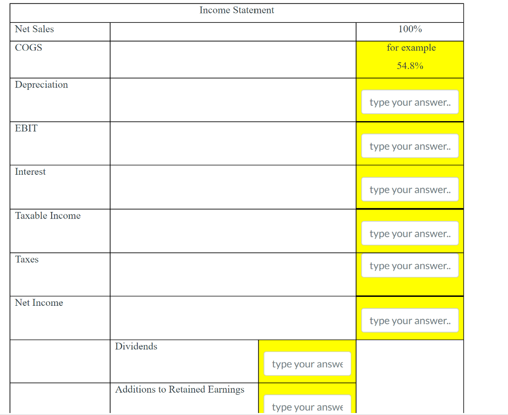Solved Calculate the Common Size Income Statement based on | Chegg.com