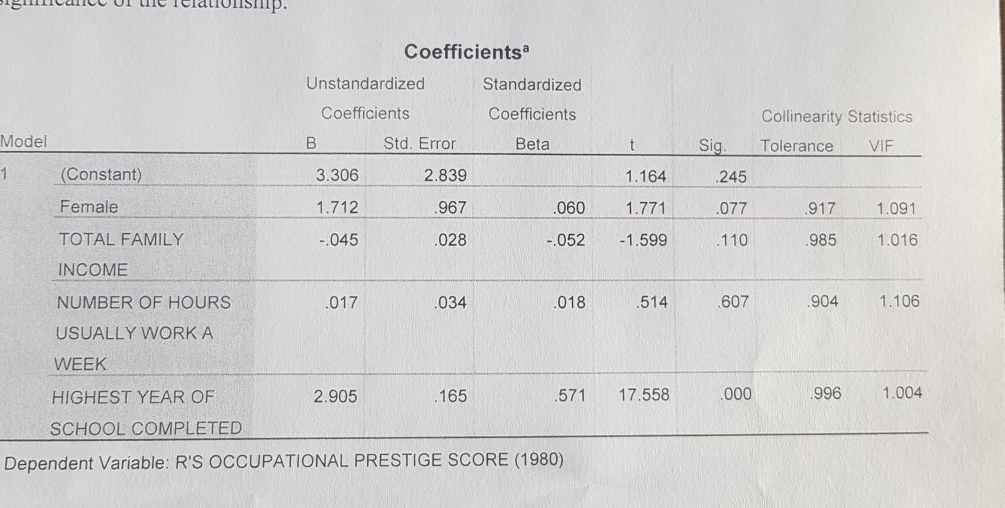 Solved How to interpret this coefficient table? | Chegg.com