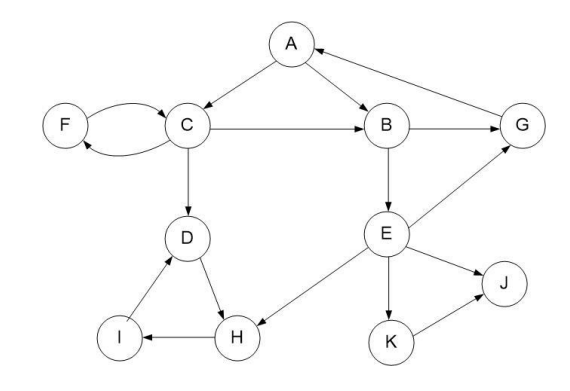 Solved What is the adjacency list in alphabetical order | Chegg.com