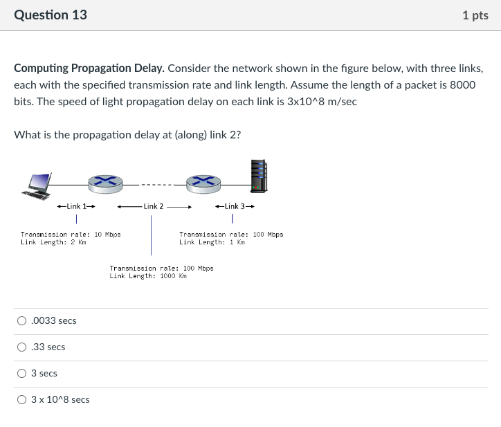 Solved Computing Propagation Delay. Consider the network | Chegg.com