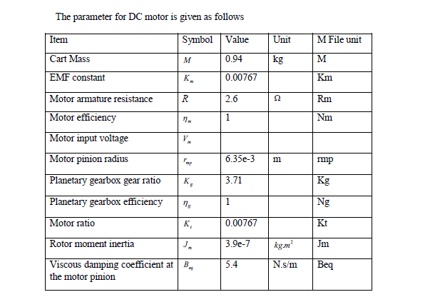 Solved Position Control for Direct Current (DC) Motor The | Chegg.com