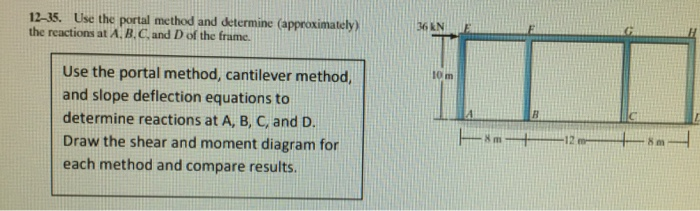 Solved 12-35. Use the portal method and determine | Chegg.com