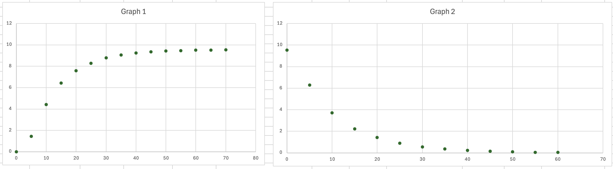 Solved 1.What is the appropriate trend line for each graph? | Chegg.com