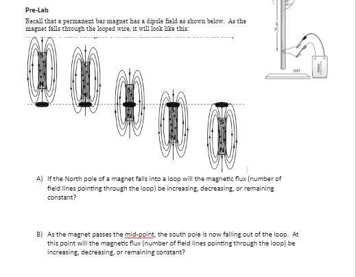 Solved Pre-Lab Recall that a permanent bar magnet has a | Chegg.com