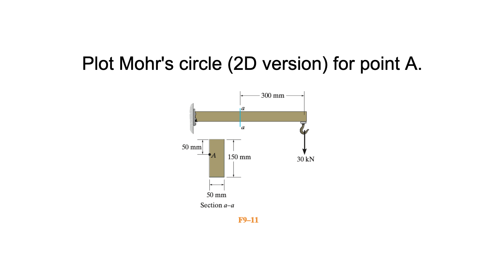 Solved Plot Mohr's circle (2D version) for point A. F9-11 | Chegg.com