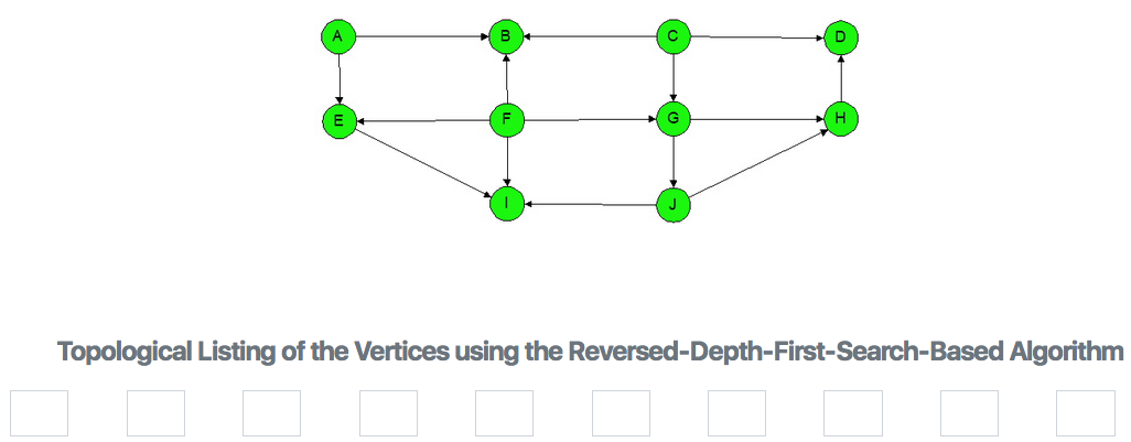 Solved A. Give the sequence of vertices that represent a | Chegg.com