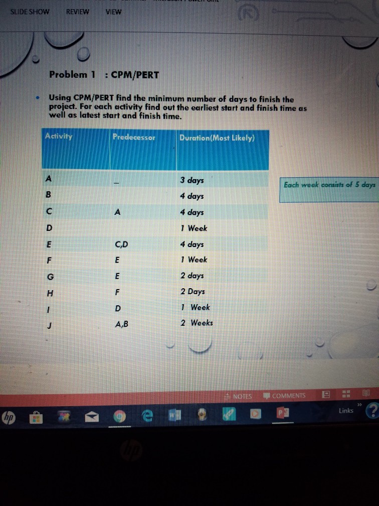 Solved SLIDE SHOW REVIEW VIEW Problem 1 : CPM/PERT Using | Chegg.com