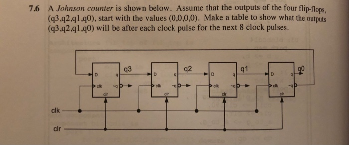 Solved A Johnson counter is shown below. Assume that the | Chegg.com