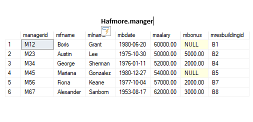 Solved 10. Display the ManagerID. MFName, MLName, MSalary, | Chegg.com