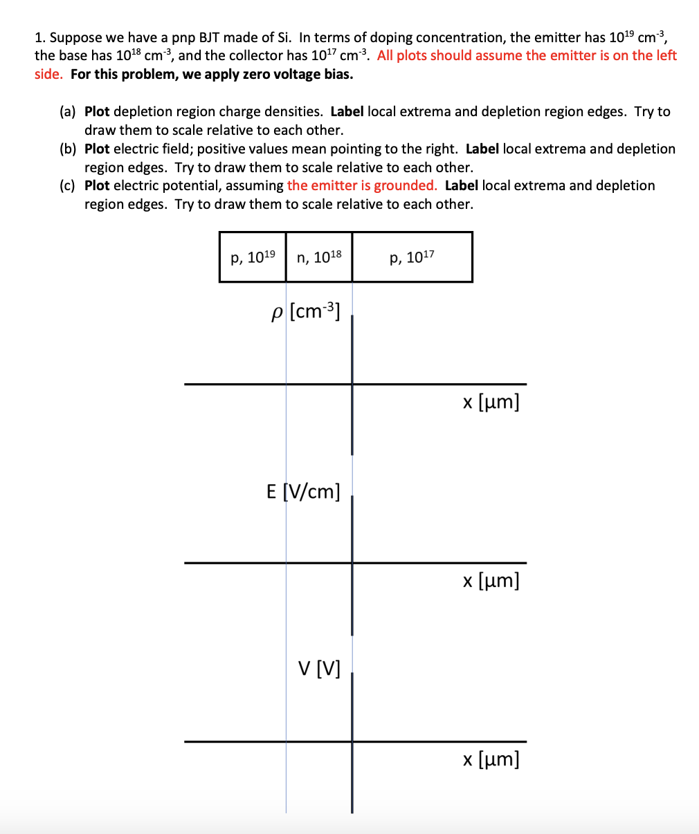 Solved 1. Suppose we have a pnp BJT made of Si. In terms of | Chegg.com