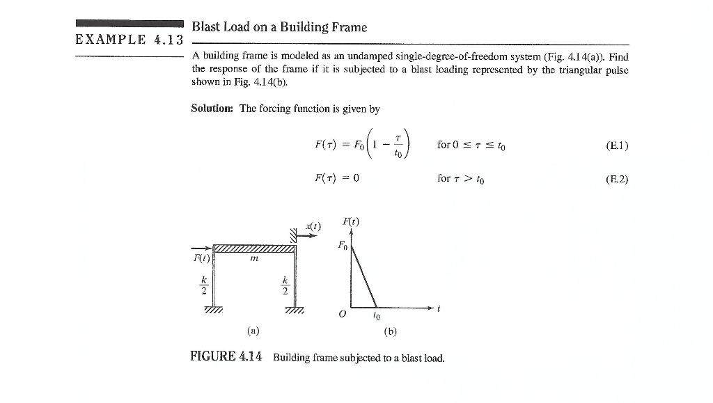 Solved FO) F 0 to Triangular pulse Find the undamped | Chegg.com