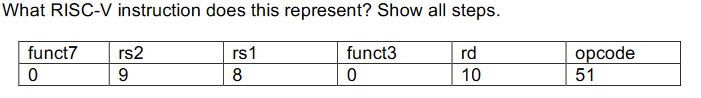 Solved What RISC-V instruction does this represent? Show all | Chegg.com