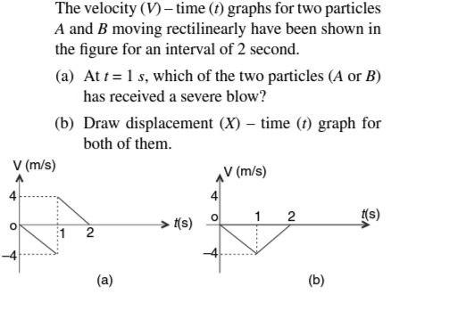Solved The velocity (V)-time (1) graphs for two particles A | Chegg.com