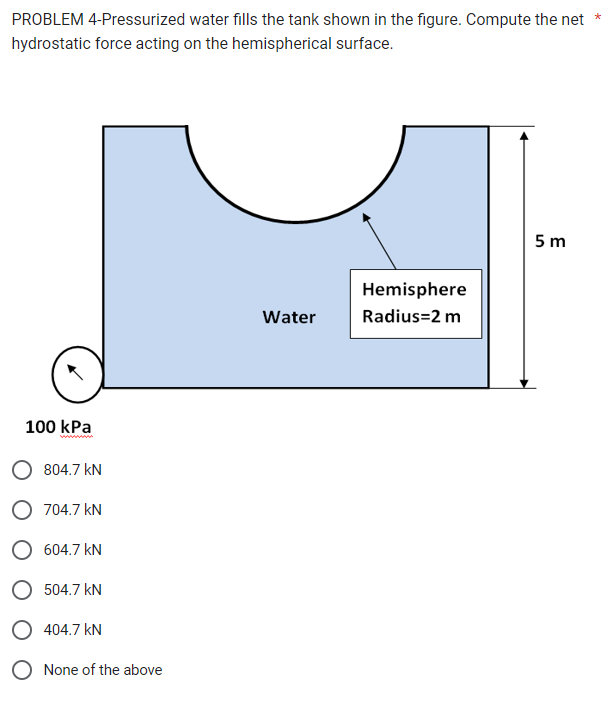 Solved Pressurized water fills the tank shown in the figure. | Chegg.com