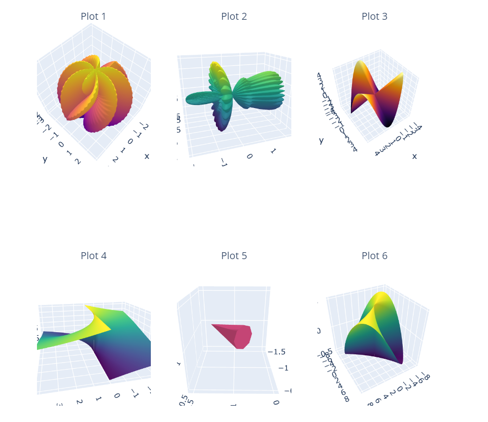 here is the full picture of all 6 ﻿plots | Chegg.com