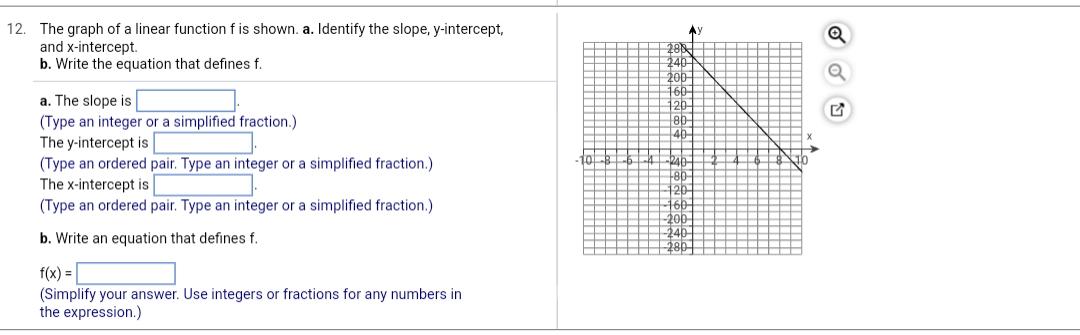 Solved 2. The graph of a linear function f is shown. a. | Chegg.com