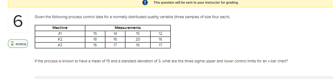 Solved Given the following process control data for a | Chegg.com
