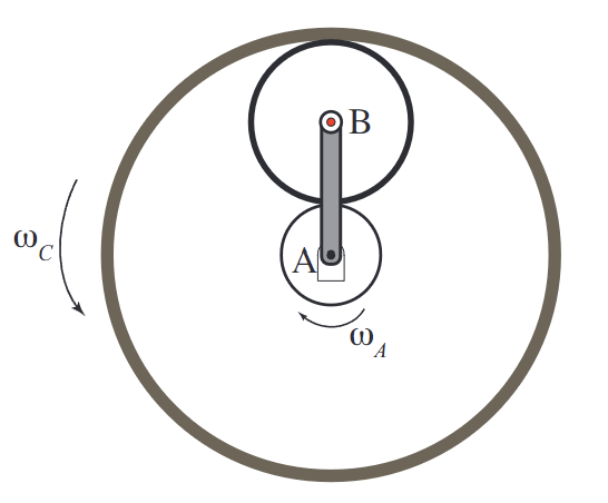 Solved The figure shows a drum C (the outmost ring) rotating | Chegg.com